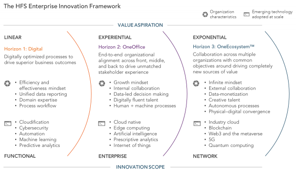 DevOps is an excellent example of a OneOffice mindset in action - HFS ...
