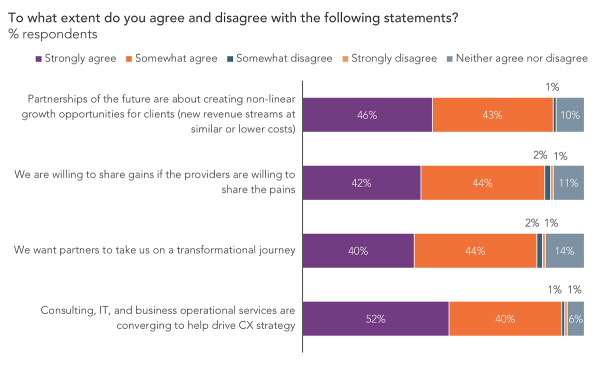 CSS Corp becomes Movate to emphasize its culture for innovating with ...