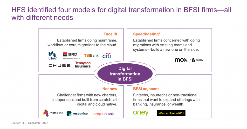 Cloud & Apps Modernization - HFS Research
