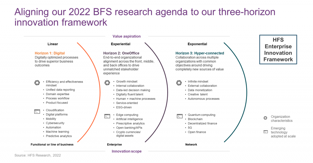 HFS Banking and Insurance Research - HFS Research