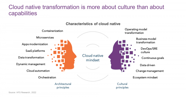 Cloud & Apps Modernization - HFS Research