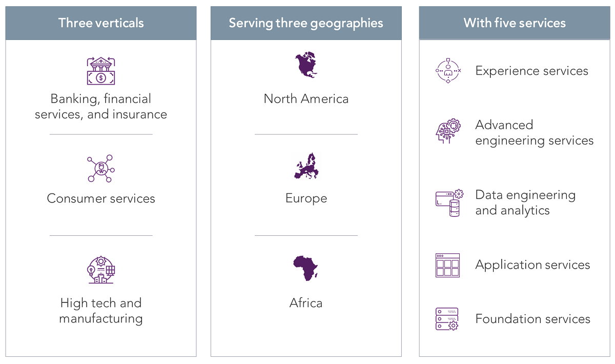 Defining A Cloud Native Future State Is Crucial To Achieving
