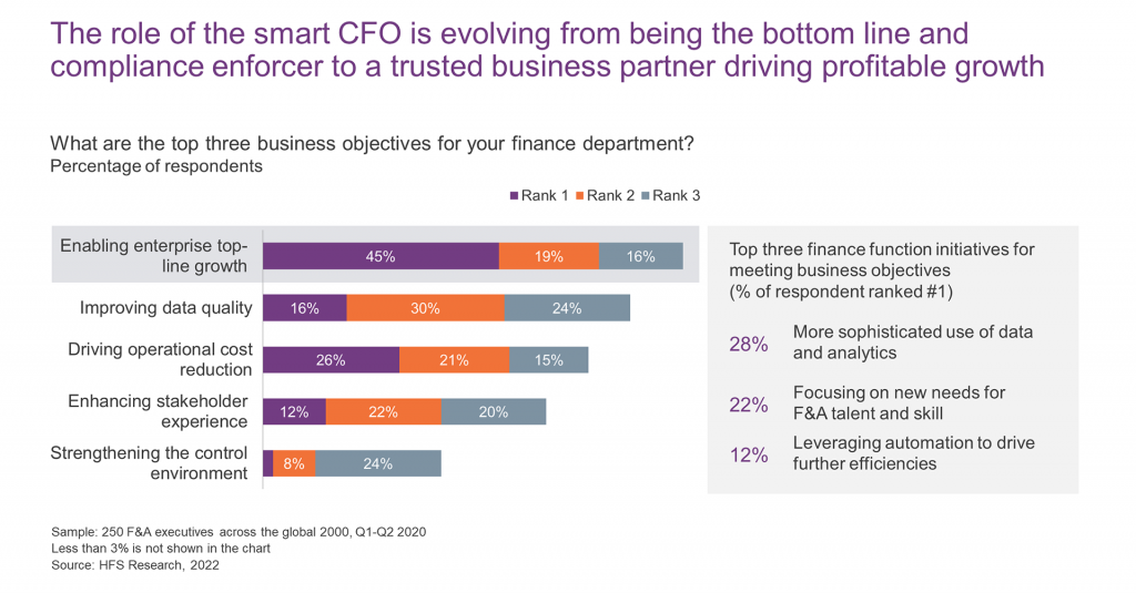 Artificial Intelligence - HFS Research