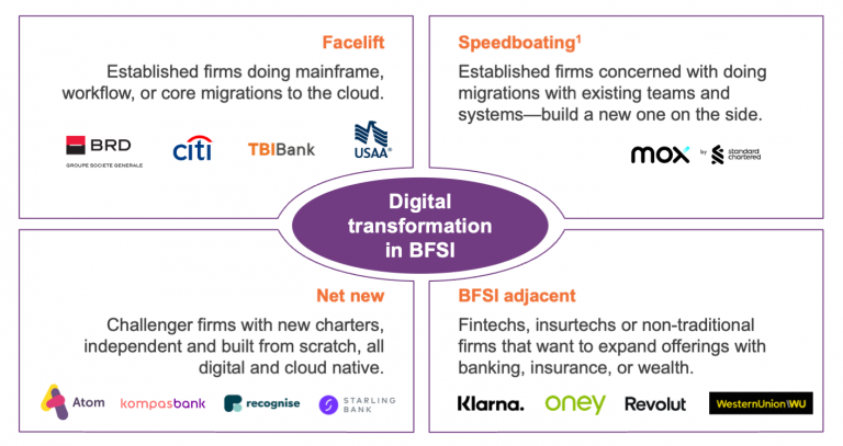 Standard Chartered doubles down on its composable digital banking model ...
