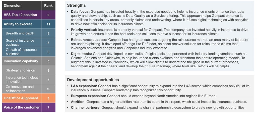 Genpact: Insurance Services Capabilities - HFS Research