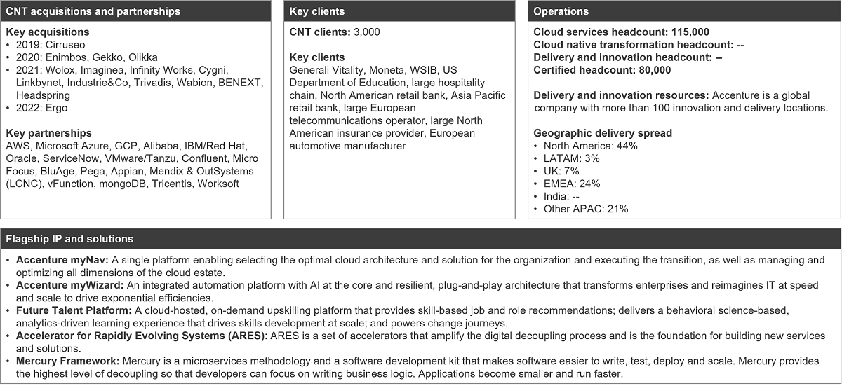 Accenture: Cloud Native Transformation Services Capabilities, 2022 - HFS Research