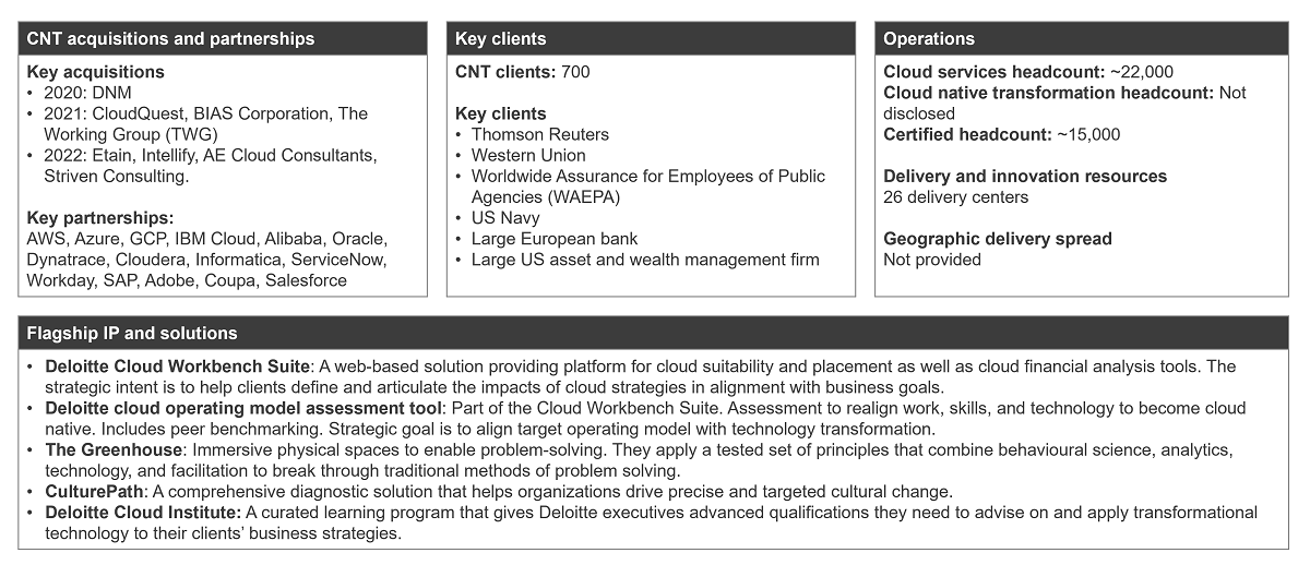 Deloitte: Cloud Native Transformation Services Capabilities, 2022 - HFS ...