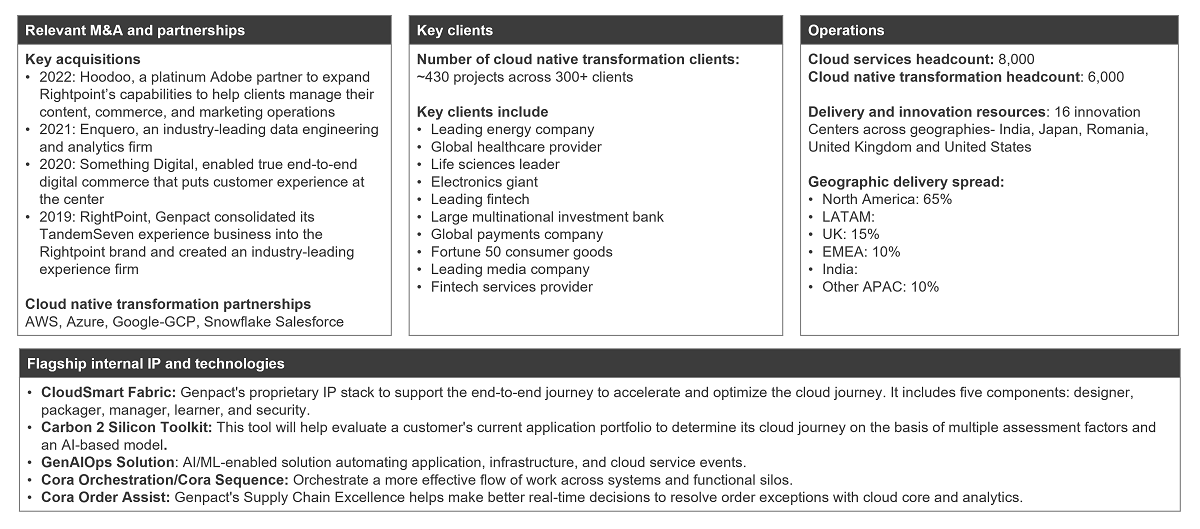 Genpact: Cloud Native Transformation Services Capabilities, 2022 - HFS Research