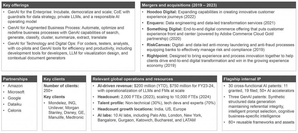 Genpact: Generative Enterprise™ Services Capabilities, 2023 - HFS Research Genpact: Generative Enterprise™ Services Capabilities, 2023 - HFS Research