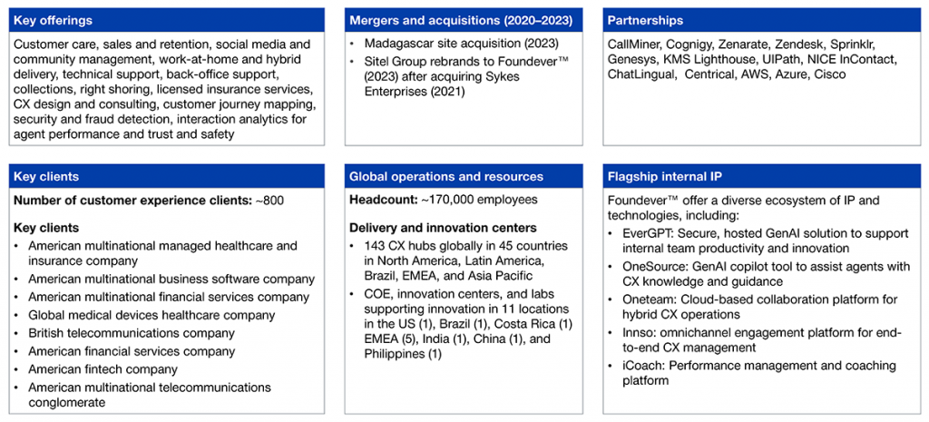 Foundever™: Customer Experience Services Capabilities, 2024 - HFS Research