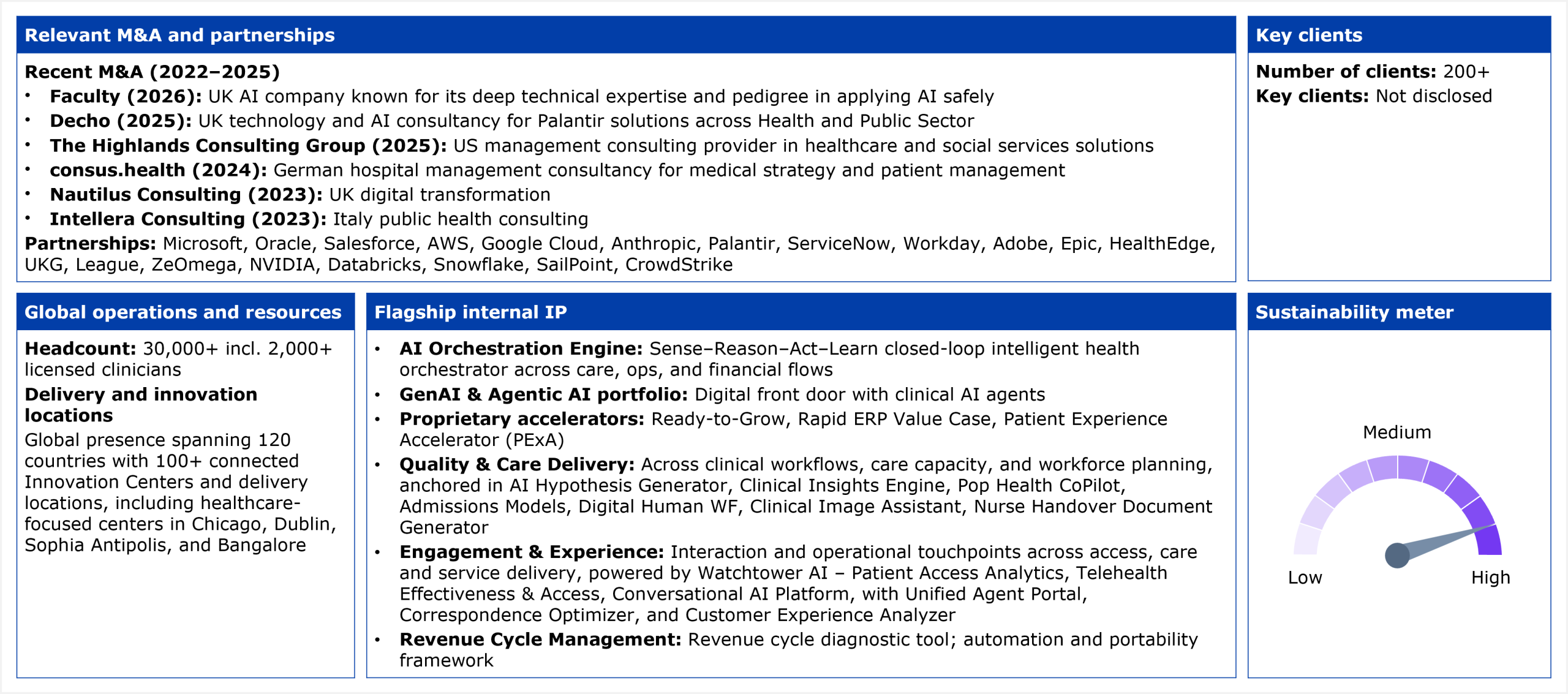 Accenture: Services Capabilities for HCP, 2026 - HFS Research