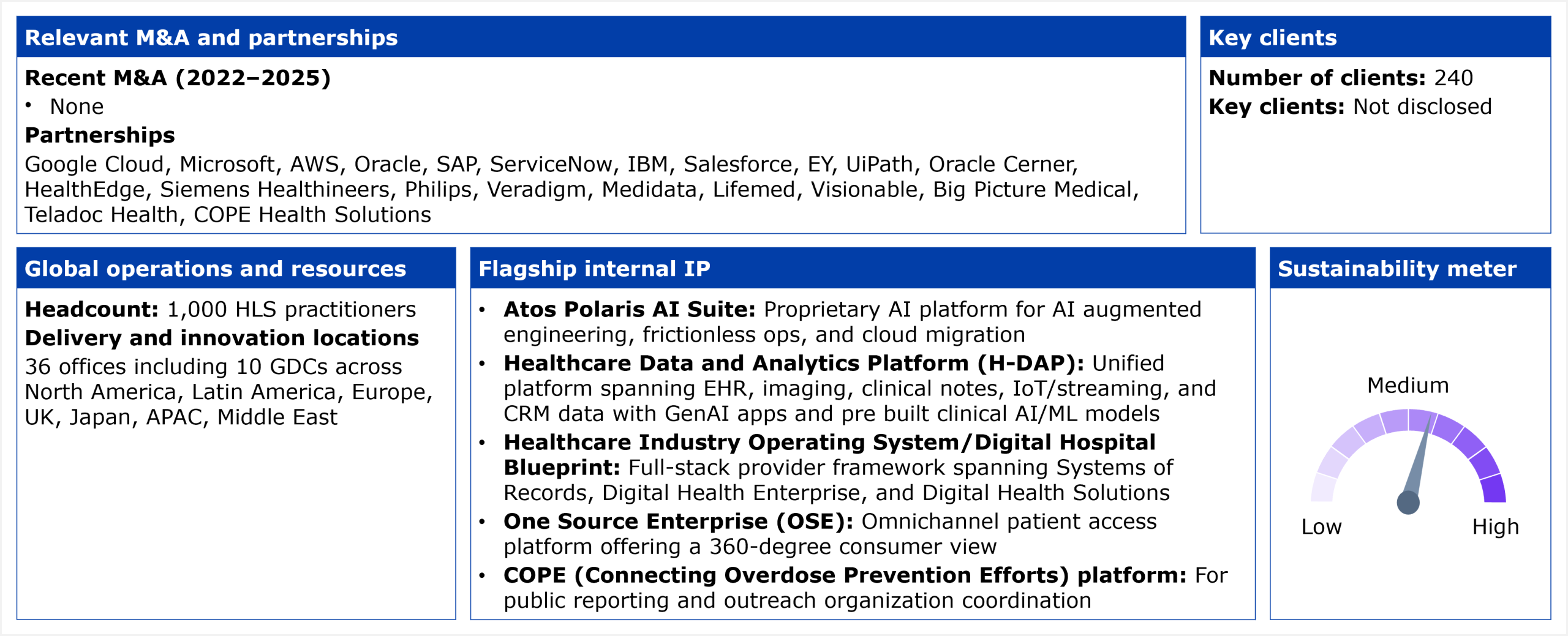 Atos: Services Capabilities for HCP, 2026 - HFS Research