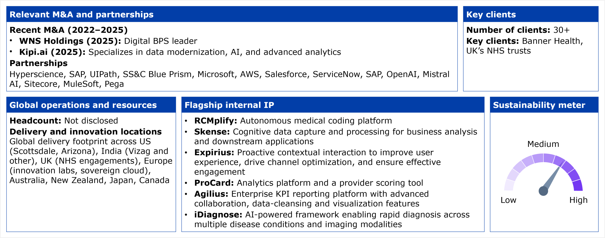 Capgemini: Services Capabilities for HCP, 2026 - HFS Research