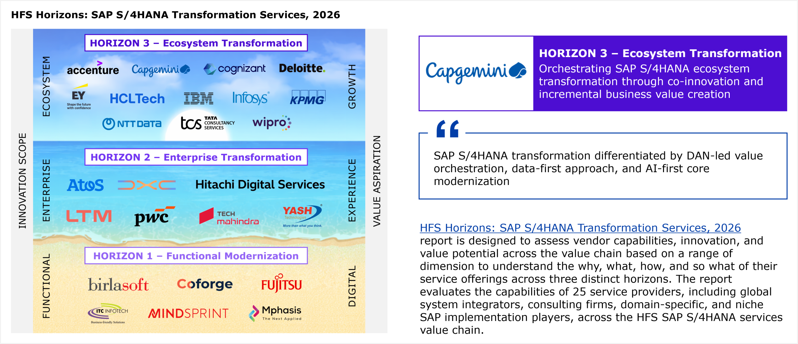 Capgemini: SAP S/4HANA Transformation Services Capabilities, 2026 - HFS ...