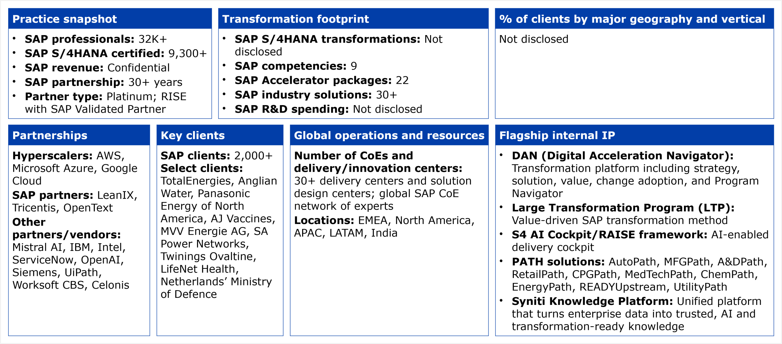Capgemini: SAP S/4HANA Transformation Services Capabilities, 2026 - HFS ...