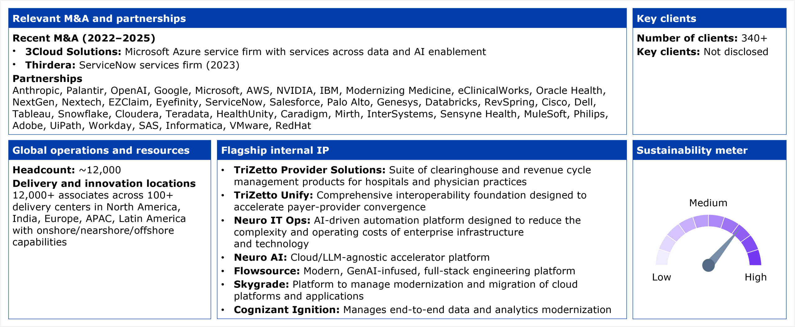 Cognizant: Services Capabilities for HCP, 2026 - HFS Research