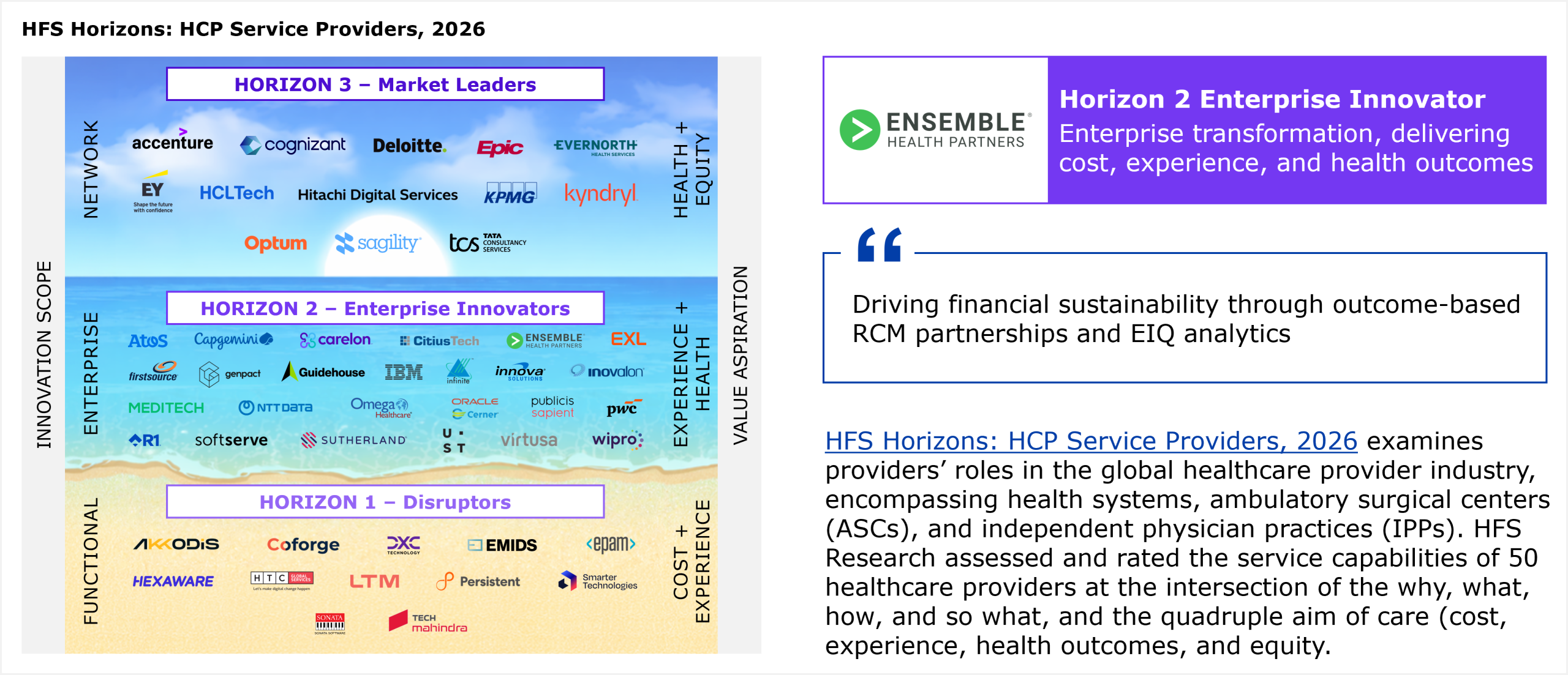 Ensemble Health Partners: Services Capabilities for HCP, 2026 - HFS ...
