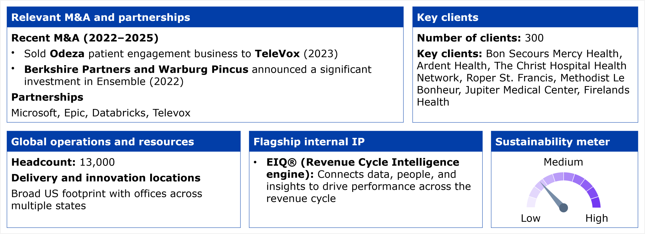 Ensemble Health Partners: Services Capabilities for HCP, 2026 - HFS ...