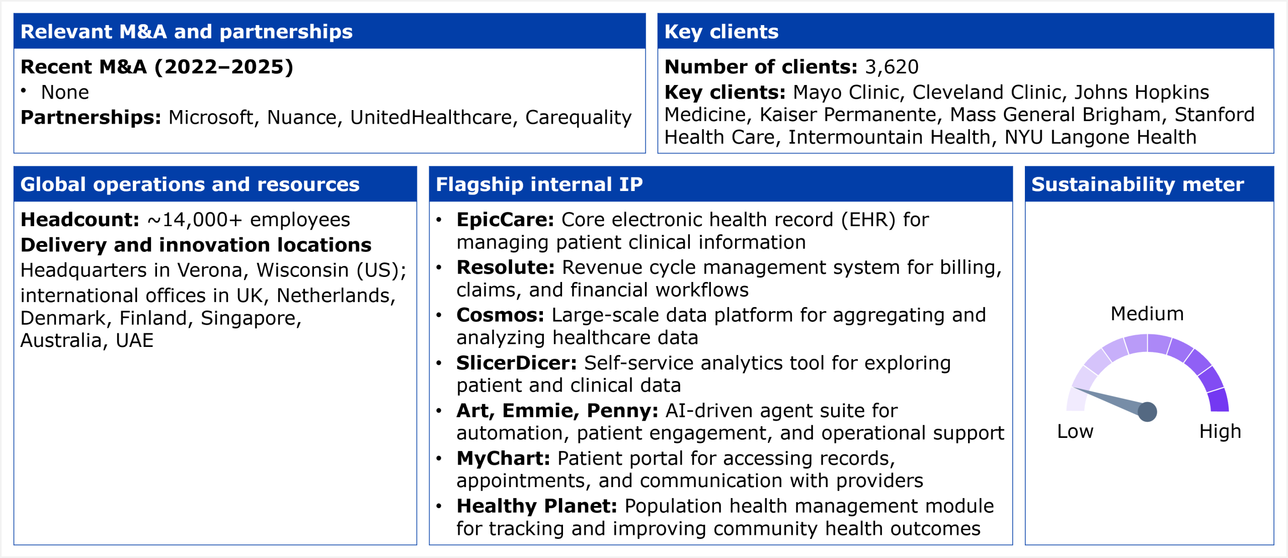 Epic: Services Capabilities for HCP, 2026 - HFS Research