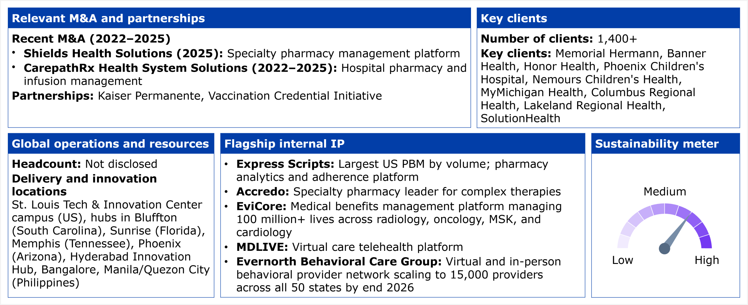 Evernorth: Services Capabilities for HCP, 2026 - HFS Research