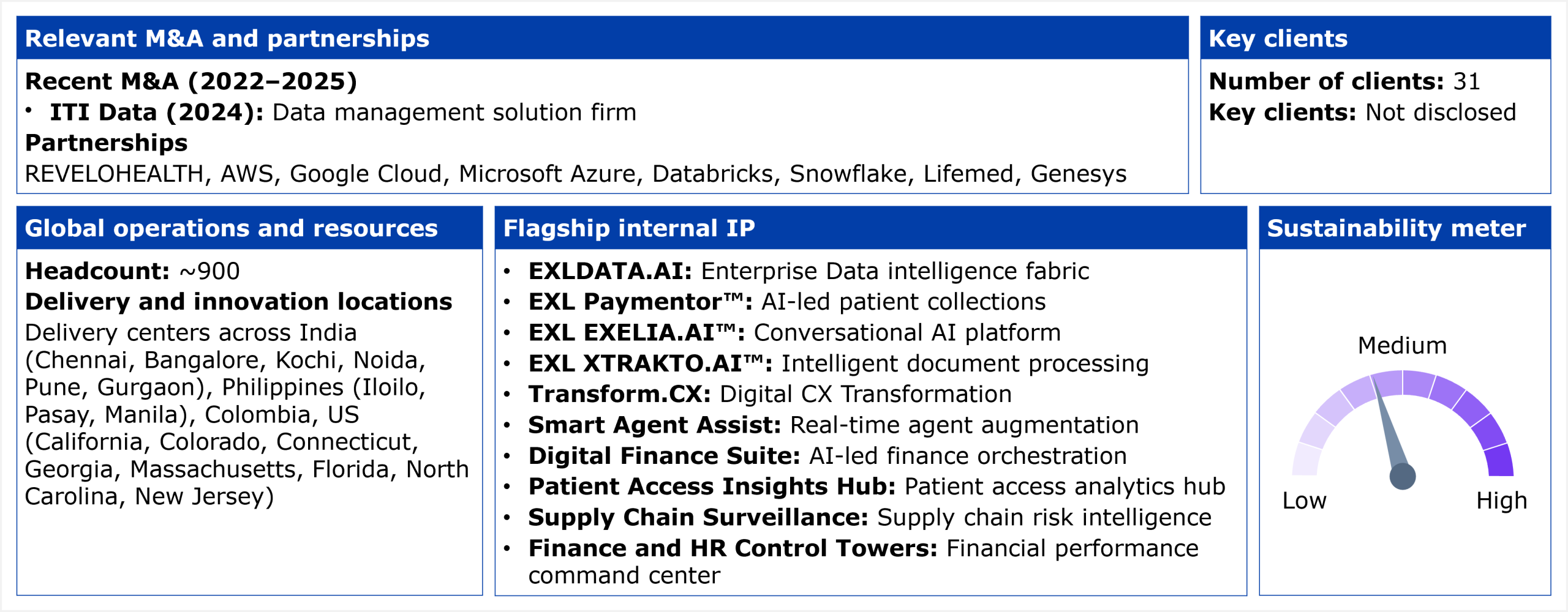 EXL: Services Capabilities for HCP, 2026 - HFS Research