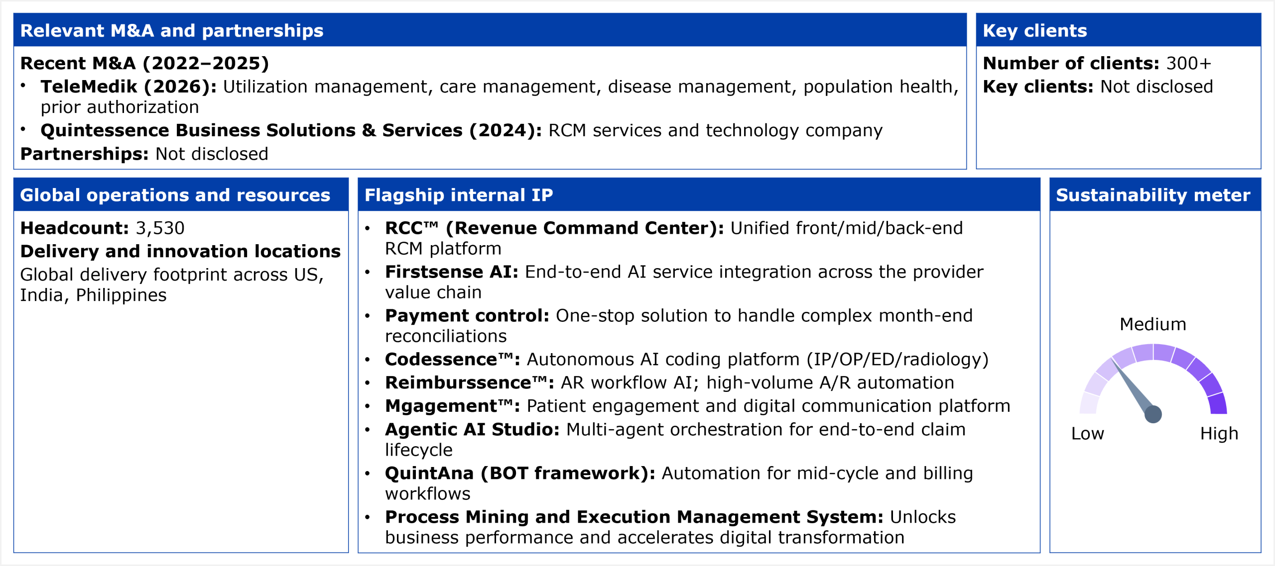 Firstsource: Services Capabilities for HCP, 2026 - HFS Research