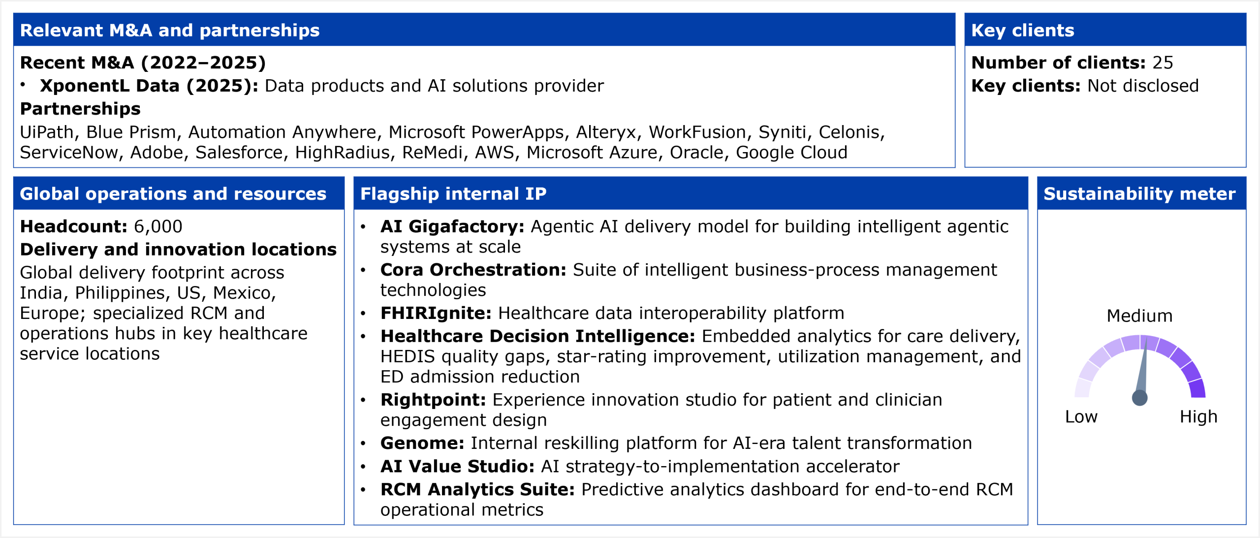 Genpact: Services Capabilities for HCP, 2026 - HFS Research