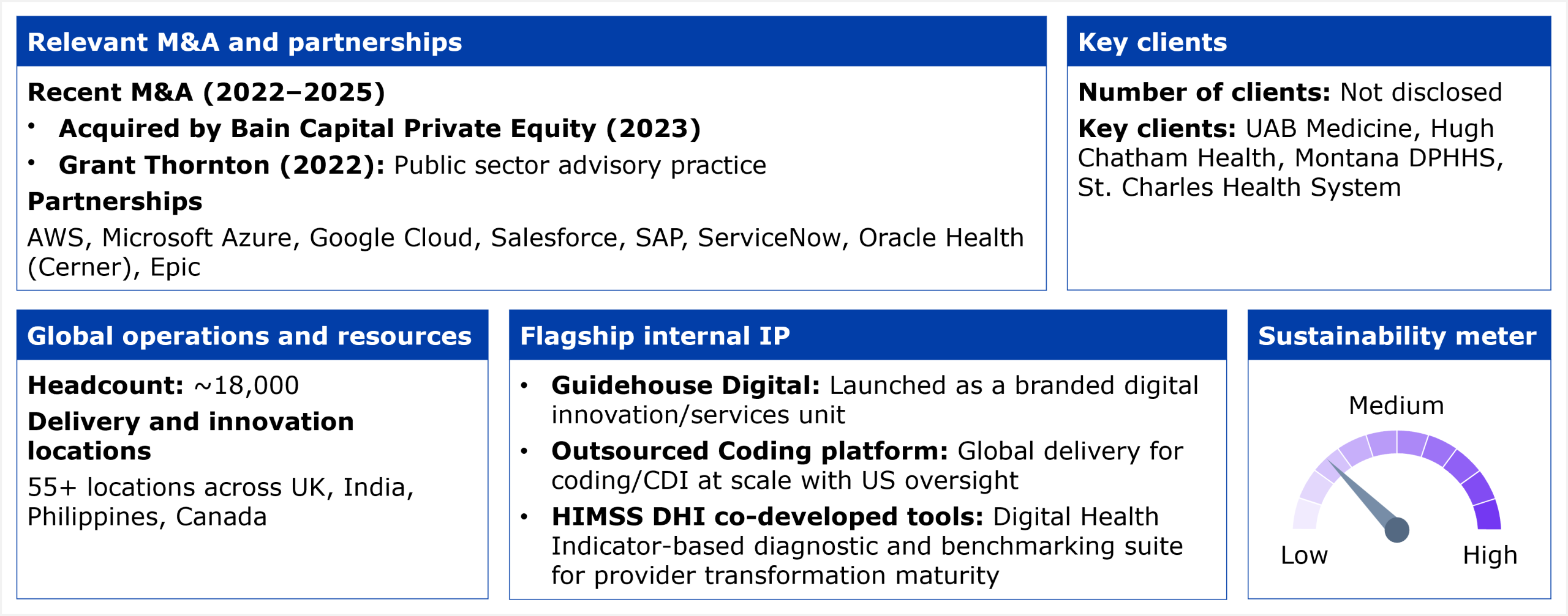 Guidehouse: Services Capabilities for HCP, 2026 - HFS Research