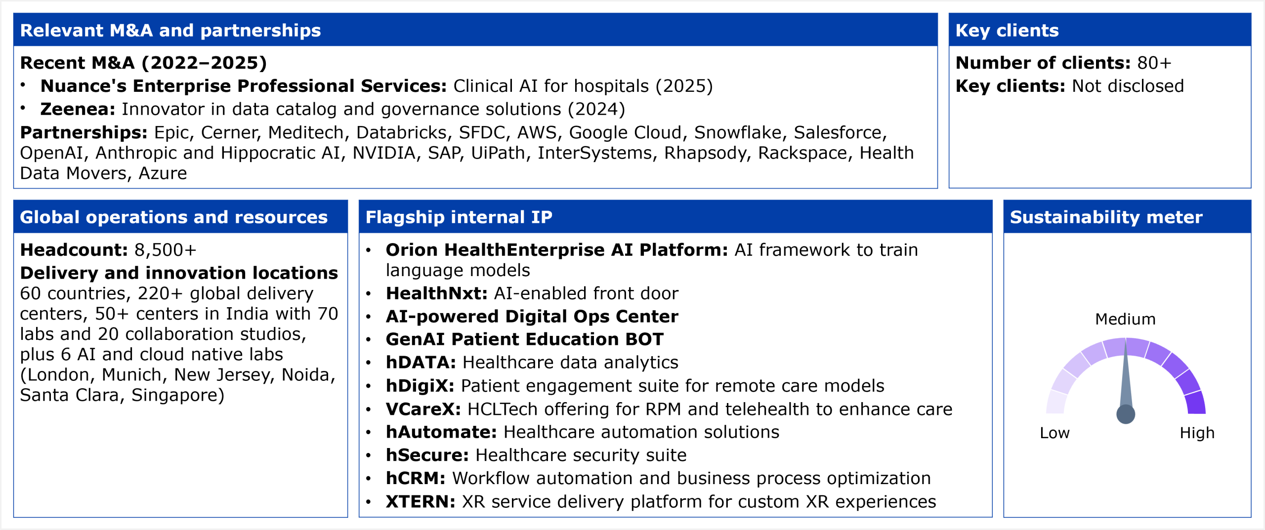 HCLTech: Services Capabilities for HCP, 2026 - HFS Research