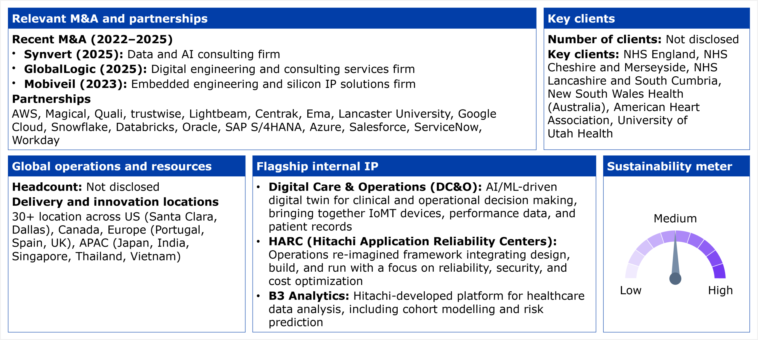 Hitachi Digital Services: Services Capabilities for HCP, 2026 - HFS ...