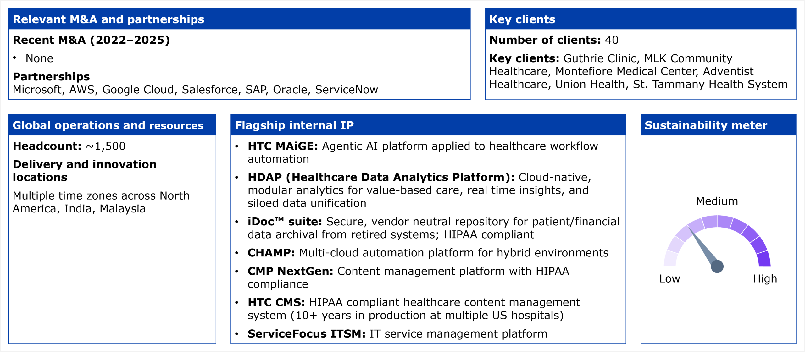 HTC: Services Capabilities for HCP, 2026 - HFS Research