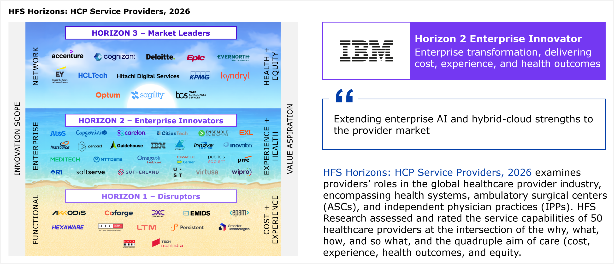IBM: Services Capabilities for HCP, 2026 - HFS Research