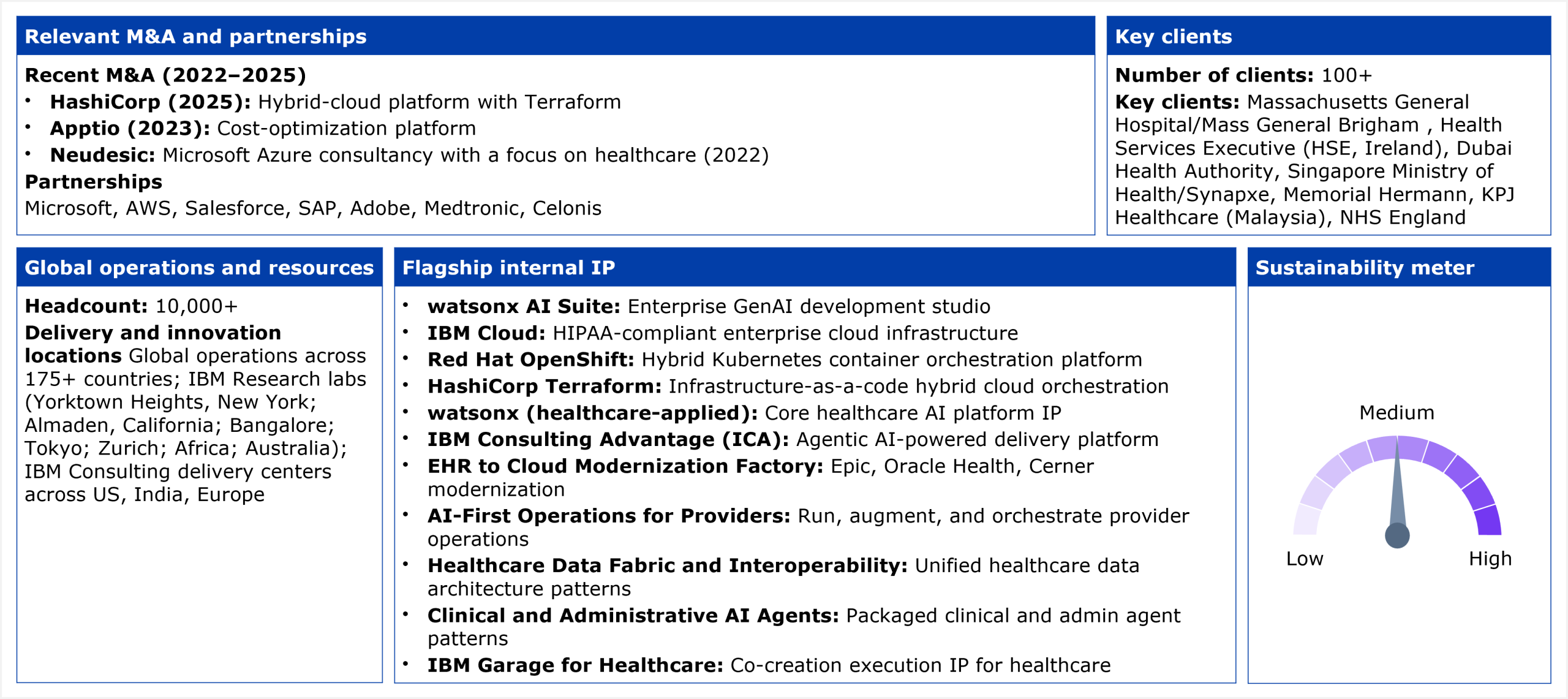 IBM: Services Capabilities for HCP, 2026 - HFS Research