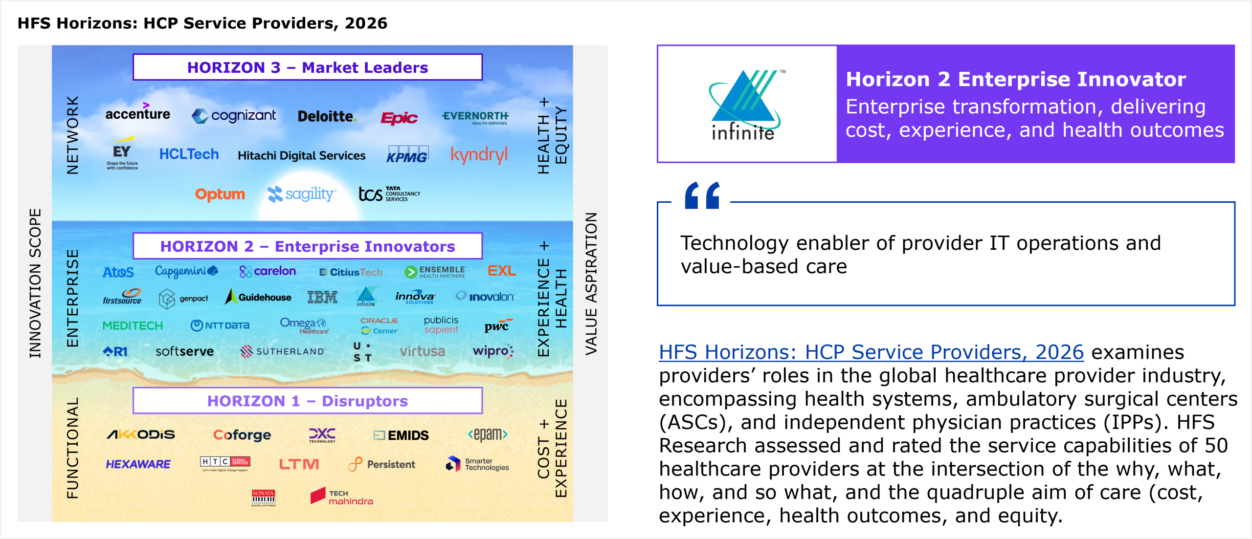 Infinite Computer Solutions: Services Capabilities for HCP, 2026 - HFS ...