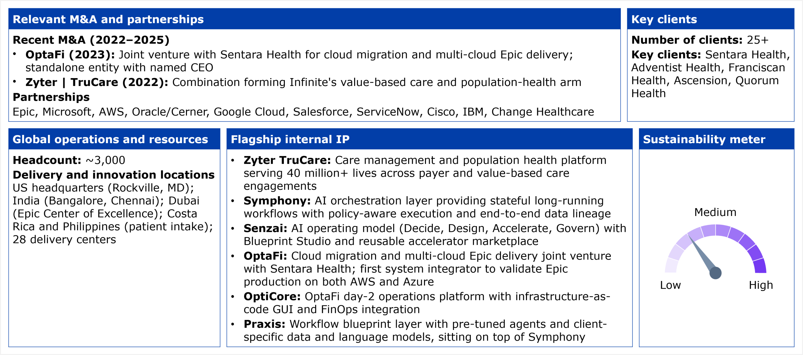 Infinite Computer Solutions: Services Capabilities for HCP, 2026 - HFS ...