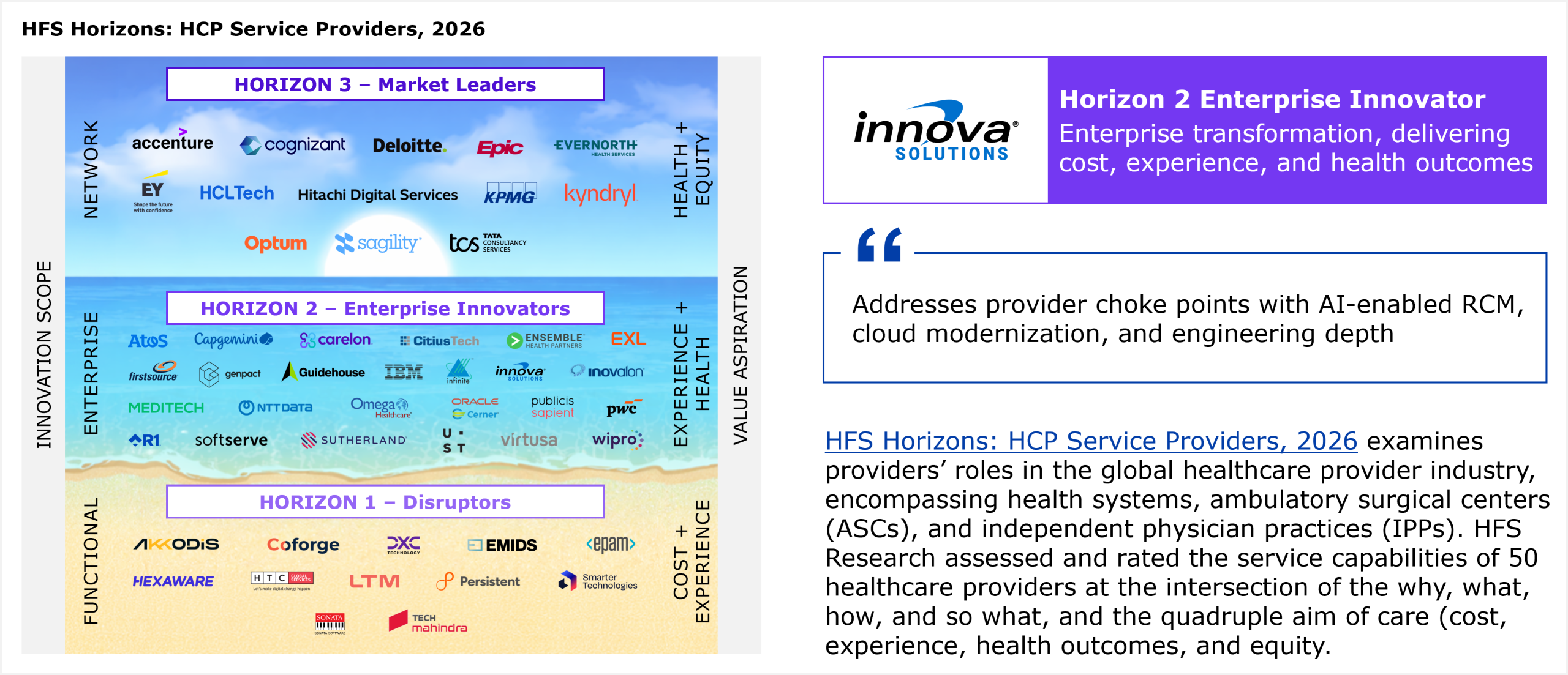 Innova Solutions: Services Capabilities for HCP, 2026 - HFS Research