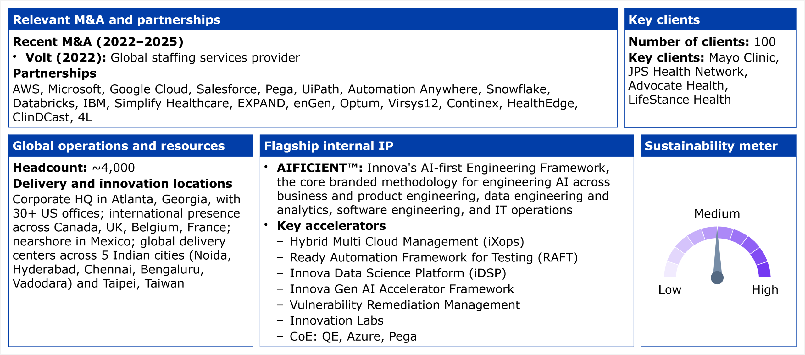 Innova Solutions: Services Capabilities for HCP, 2026 - HFS Research