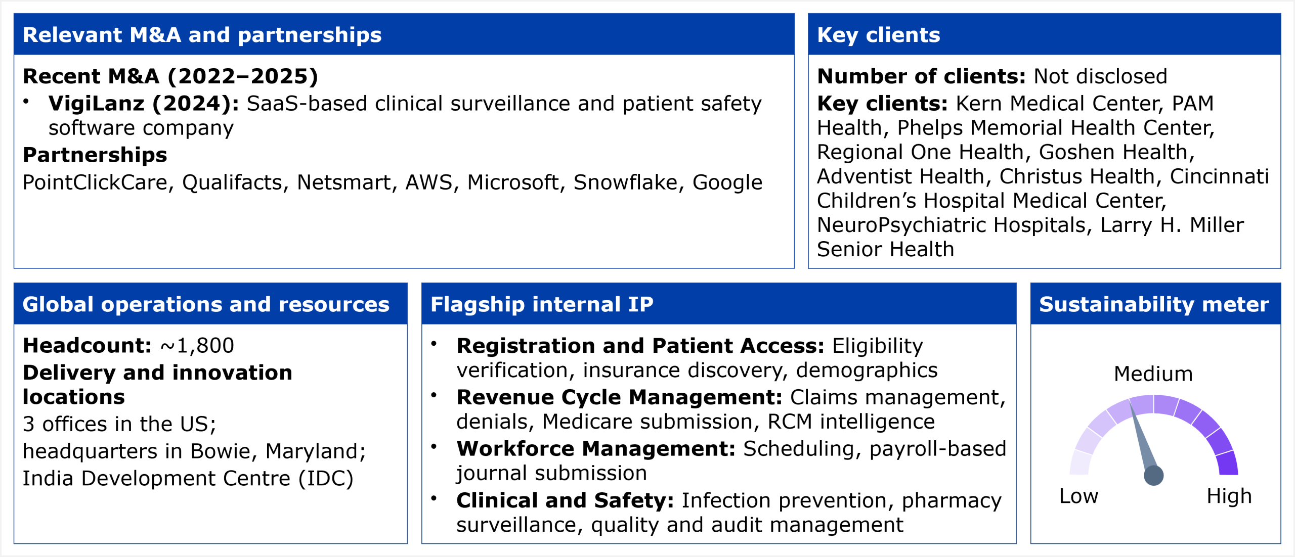 Inovalon: Services Capabilities for HCP, 2026 - HFS Research