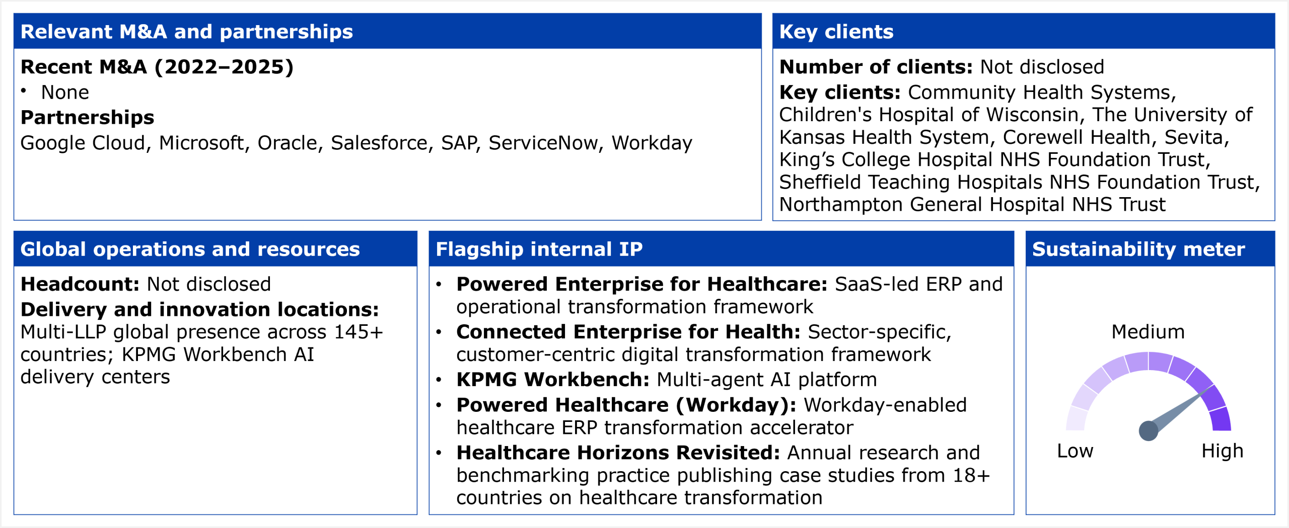 KPMG: Services Capabilities for HCP, 2026 - HFS Research