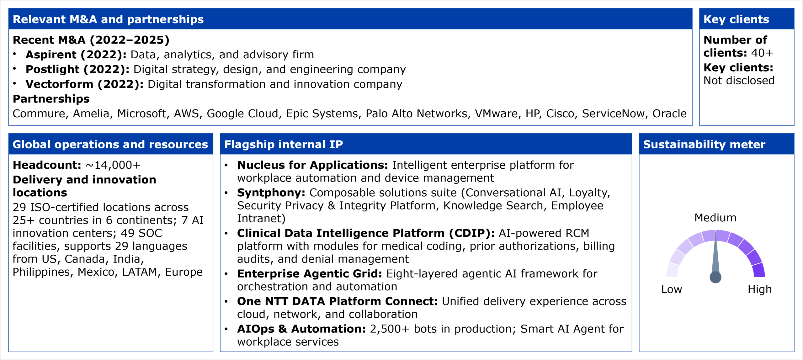 NTT DATA: Services Capabilities for HCP, 2026 - HFS Research