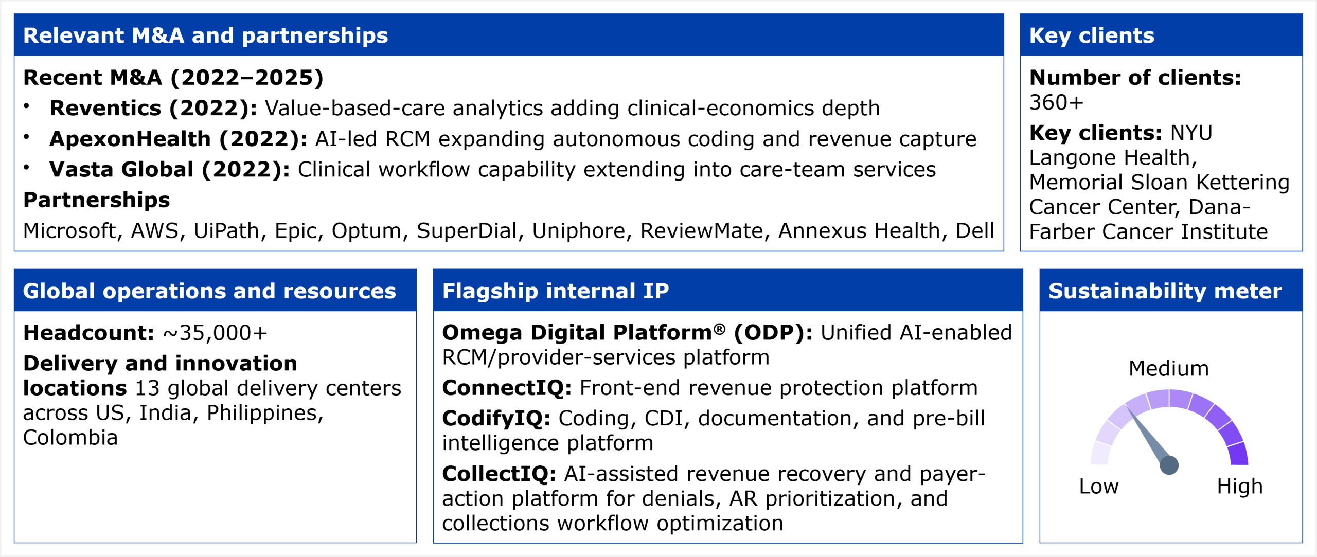 Omega Healthcare: Services Capabilities for HCP, 2026 - HFS Research