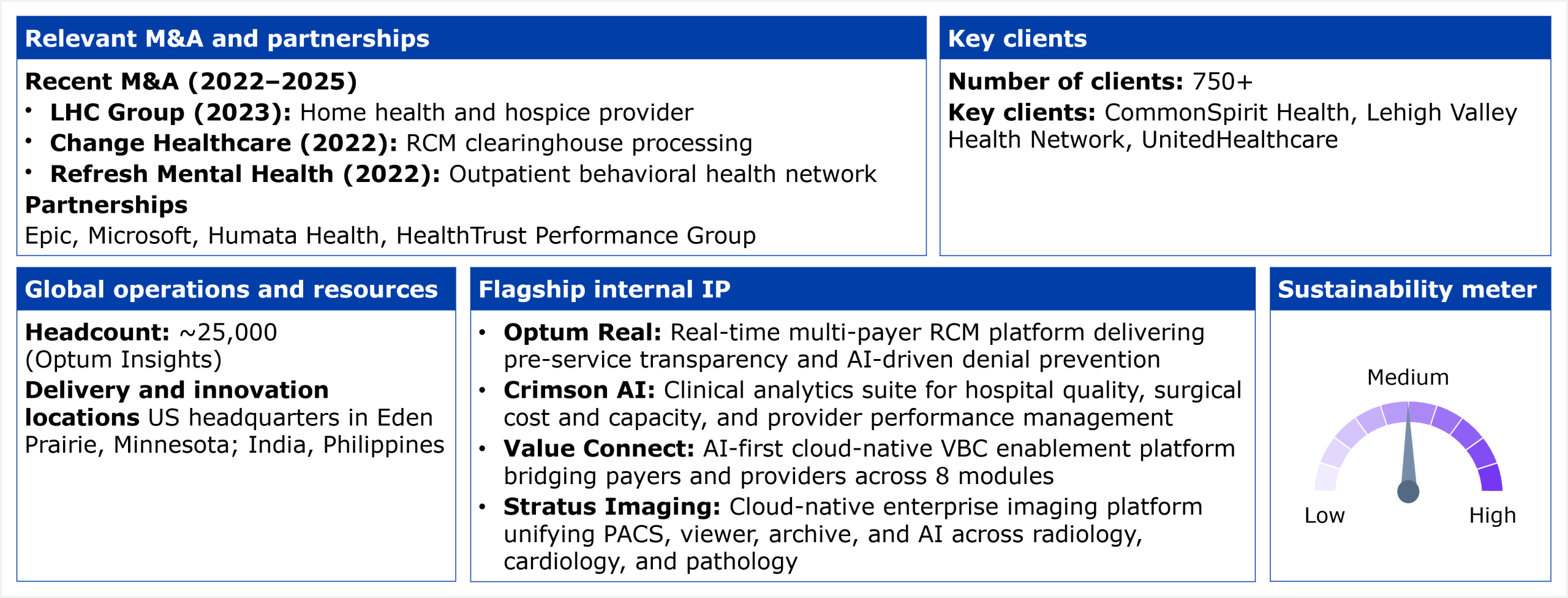 Optum: Services Capabilities for HCP, 2026 - HFS Research