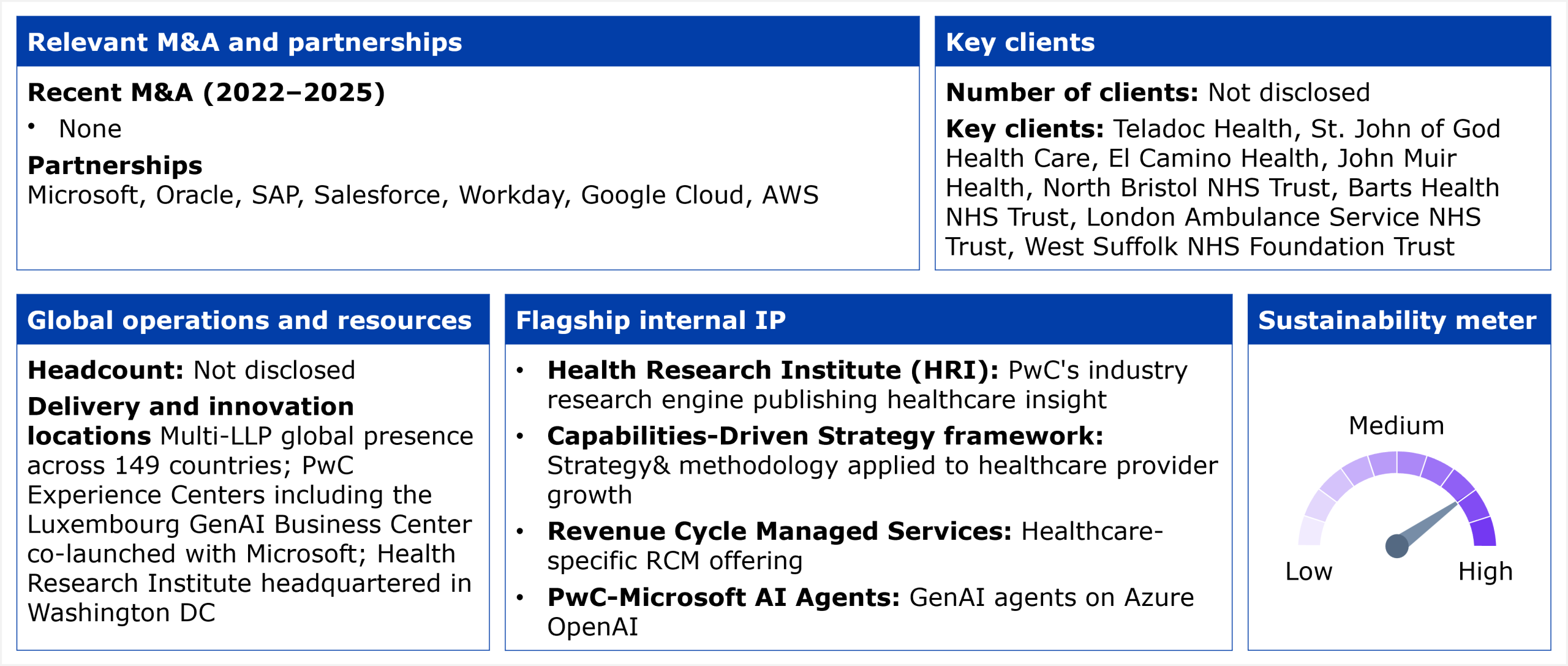 PwC: Services Capabilities for HCP, 2026 - HFS Research