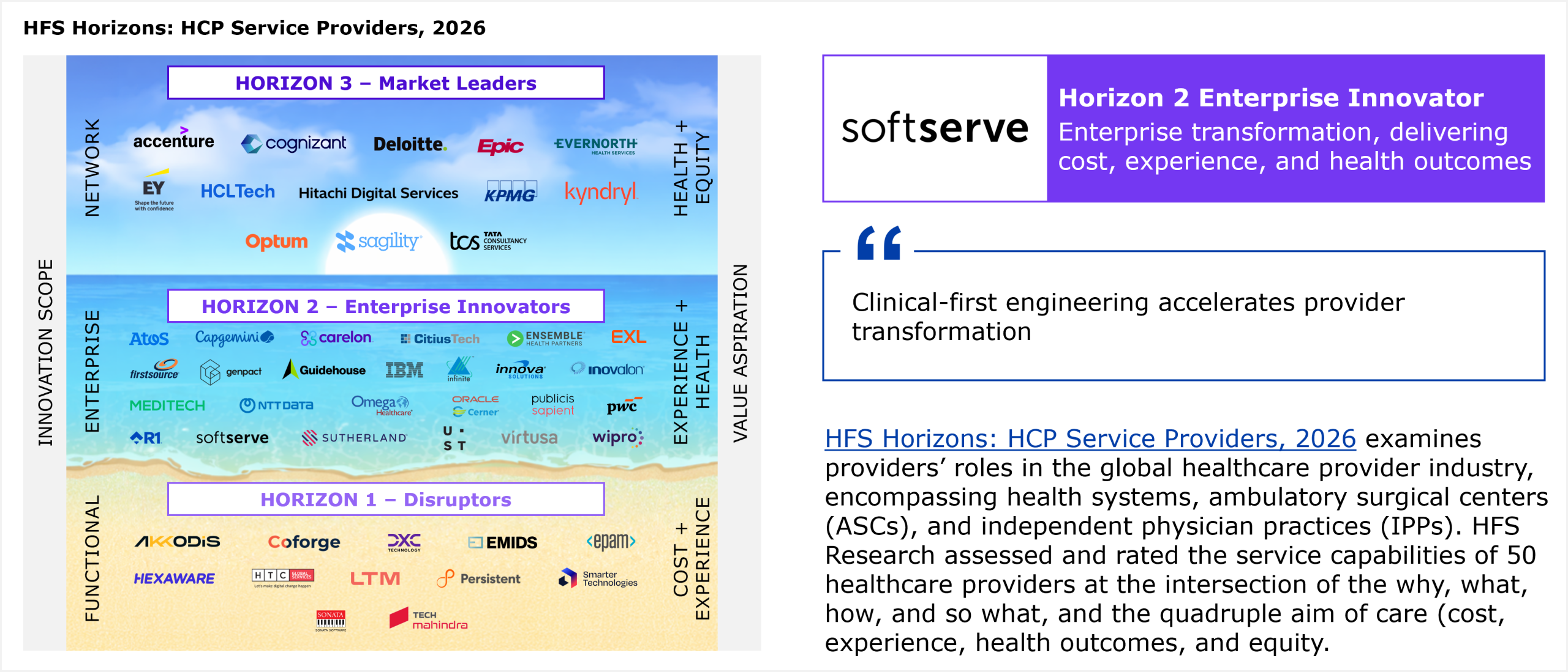 SoftServe: Services Capabilities for HCP, 2026 - HFS Research