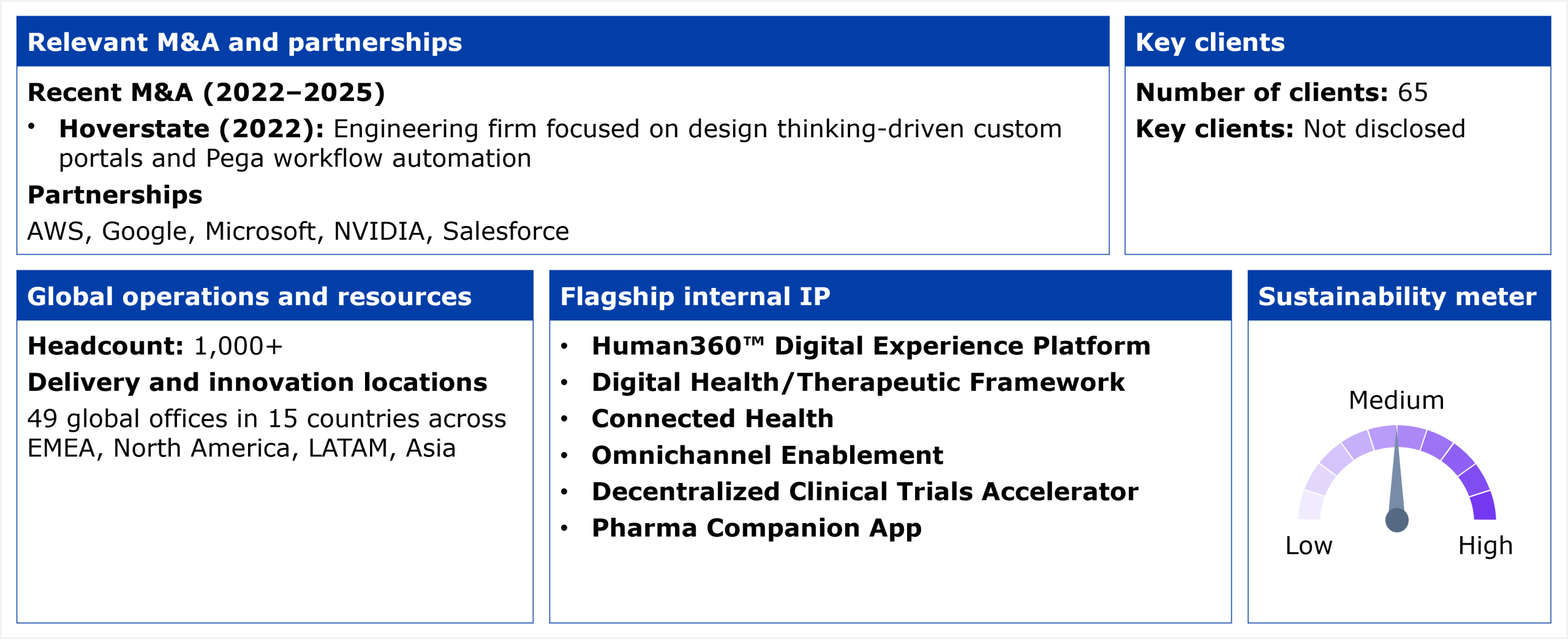 SoftServe: Services Capabilities for HCP, 2026 - HFS Research