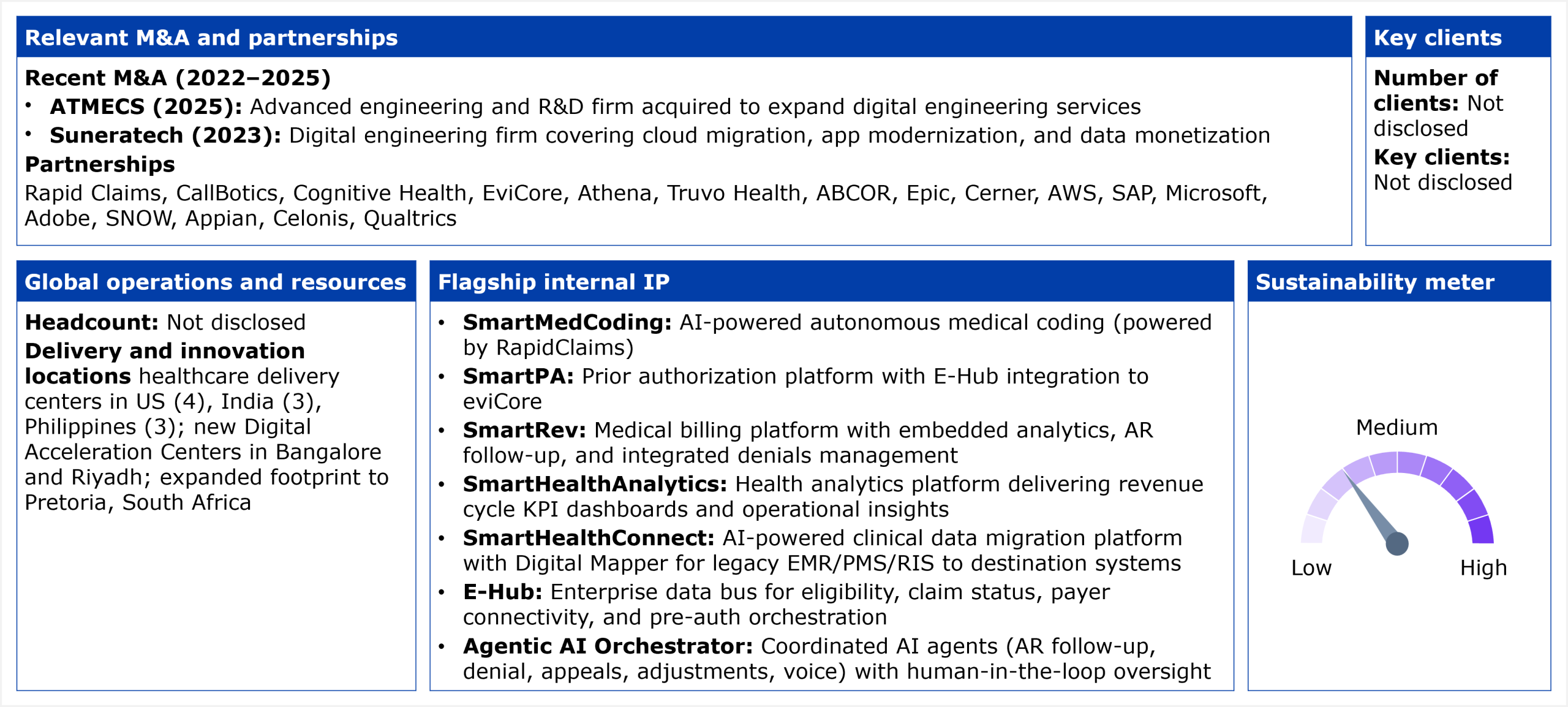 Sutherland: Services Capabilities for HCP, 2026 - HFS Research