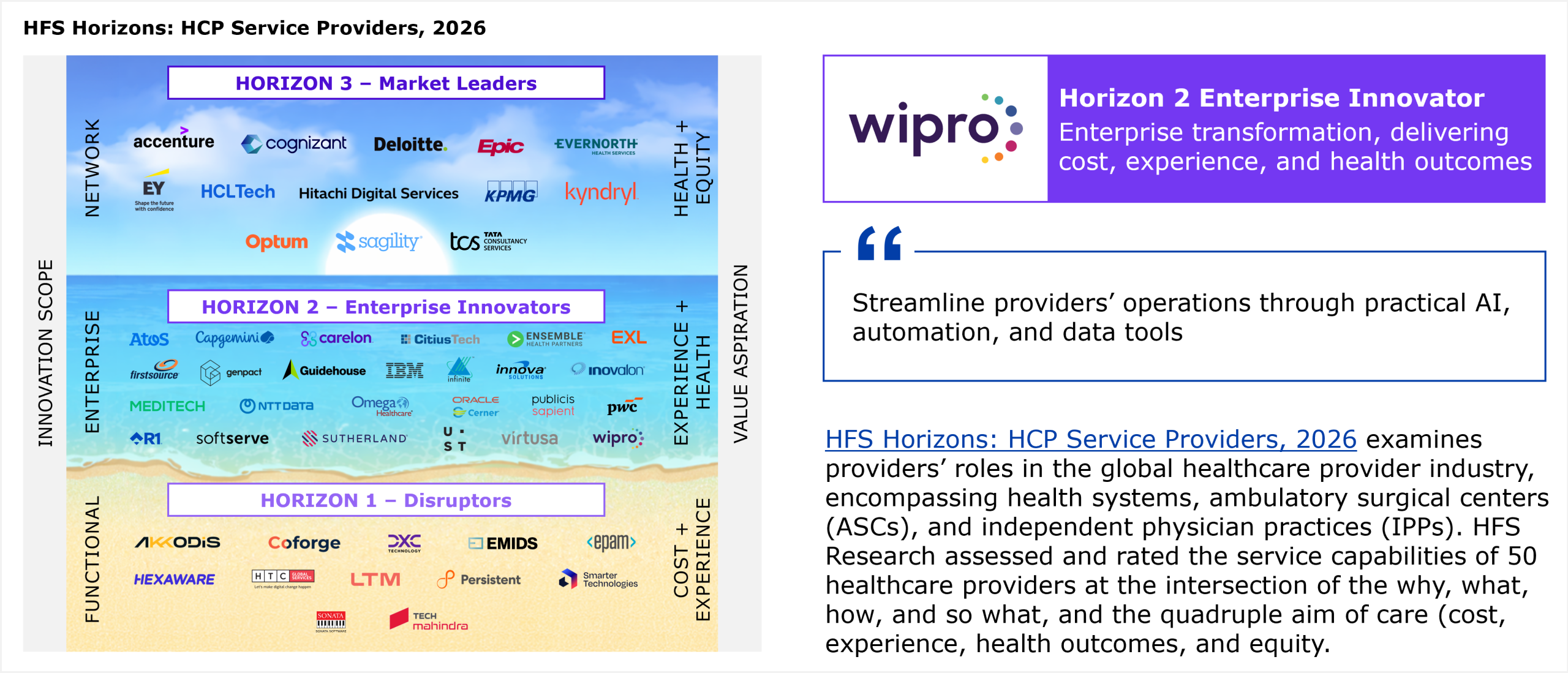 Wipro: Services Capabilities for HCP, 2026 - HFS Research