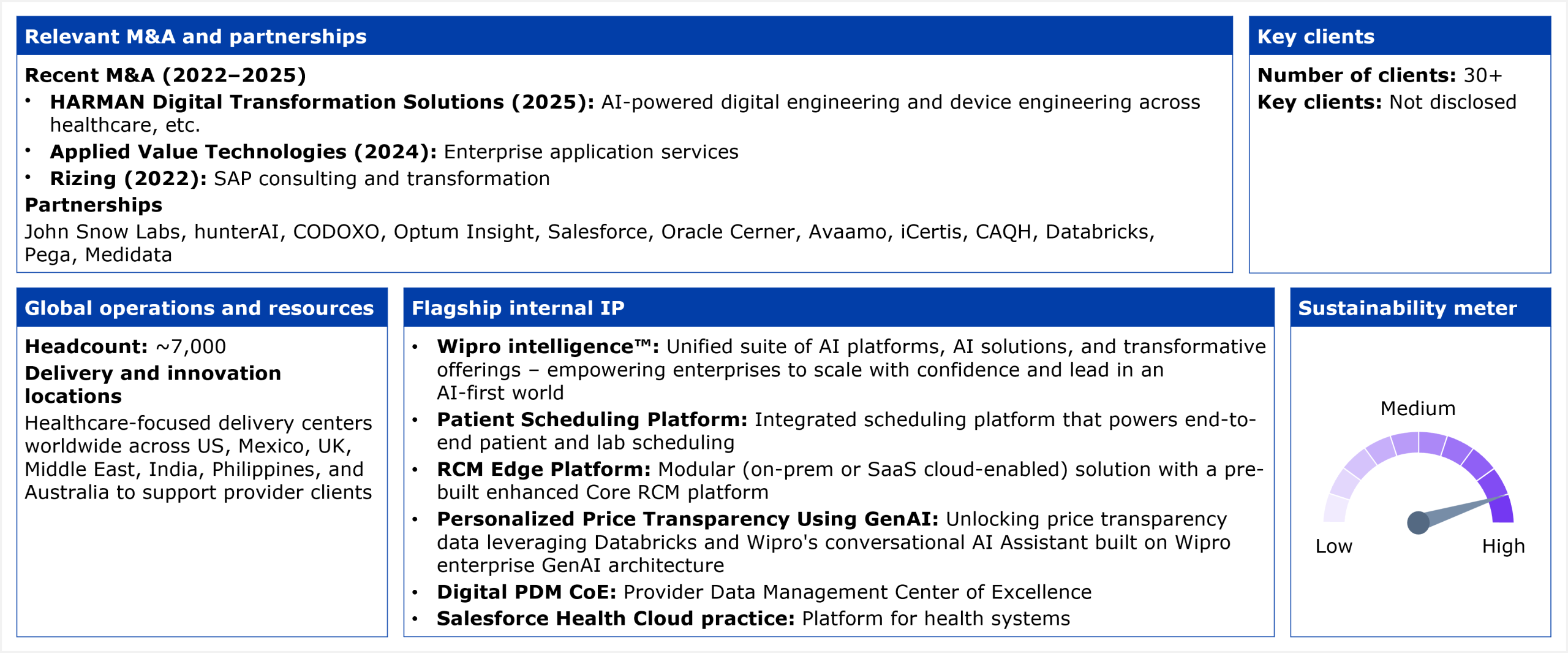 Wipro: Services Capabilities for HCP, 2026 - HFS Research