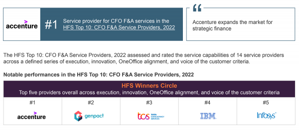 Accenture: CFO F&A Services Capabilities, 2022 - HFS Research