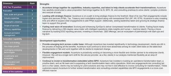 Accenture: CFO F&A Services Capabilities, 2022 - HFS Research